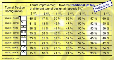 Innovative Jet fan - FläktComp